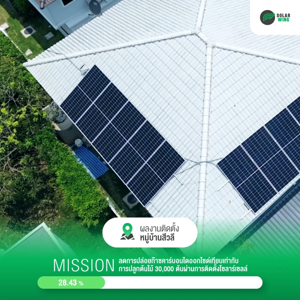 SOLAR WING ลคค่าไฟกว่า 36,000 บาทต่อปี ของลูกบ้าน หมู่บ้านสีวลี