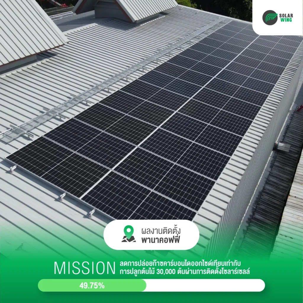พานาคอฟฟี่ ติดตั้งโซลาร์เซลล์ On-Grid ลดต้นทุนค่าไฟ เพื่อธุรกิจที่ยั่งยืน